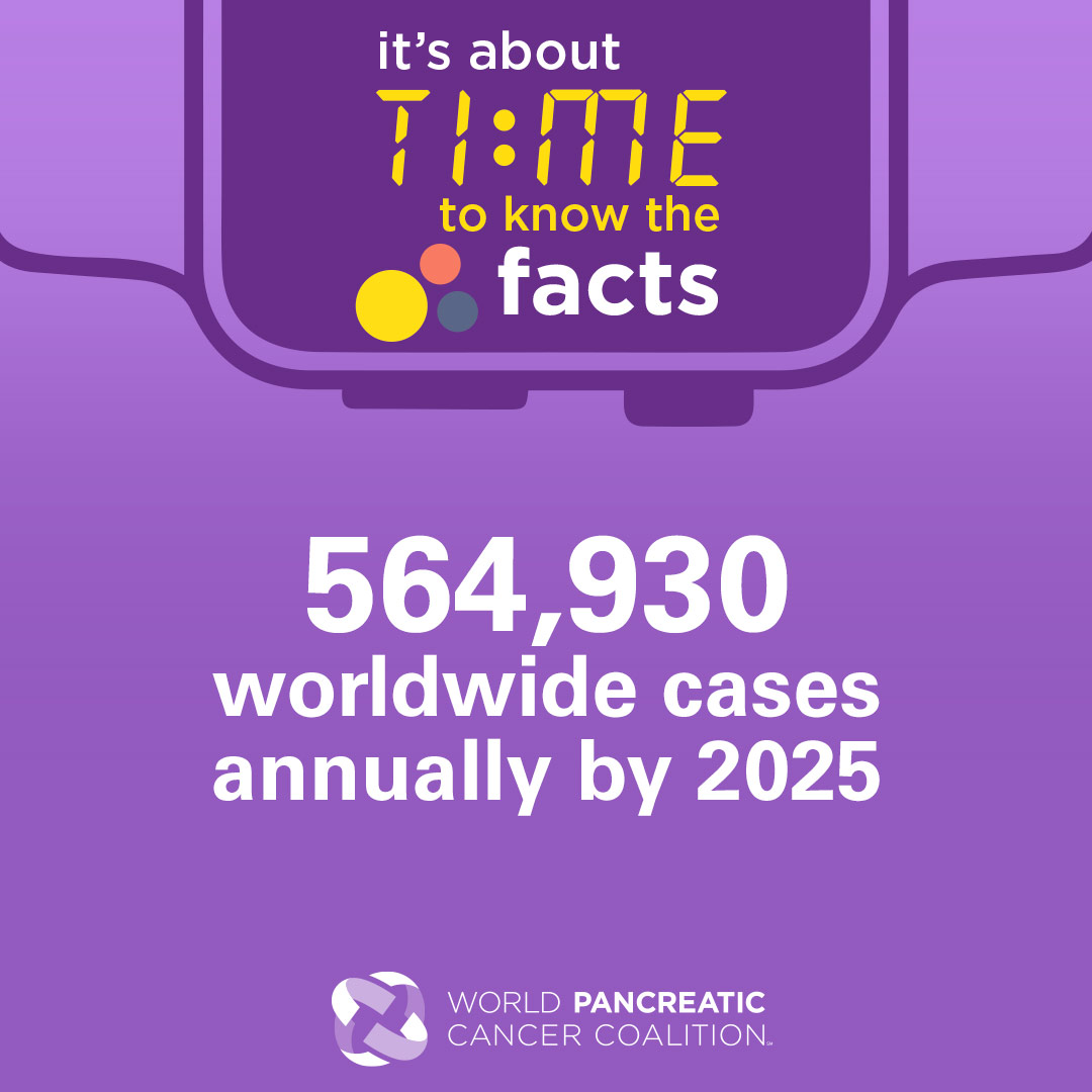 2022-WPCD-SOCIAL-FACTS-1080x1080-03 - World Pancreatic Cancer Coalition